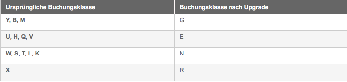 Lufthansa Upgrade Übersicht - Frankfurtflyer.de