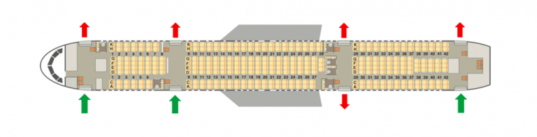 Das ist der beste Condor Sitzplatz in den verschiedenen Flugzeugen