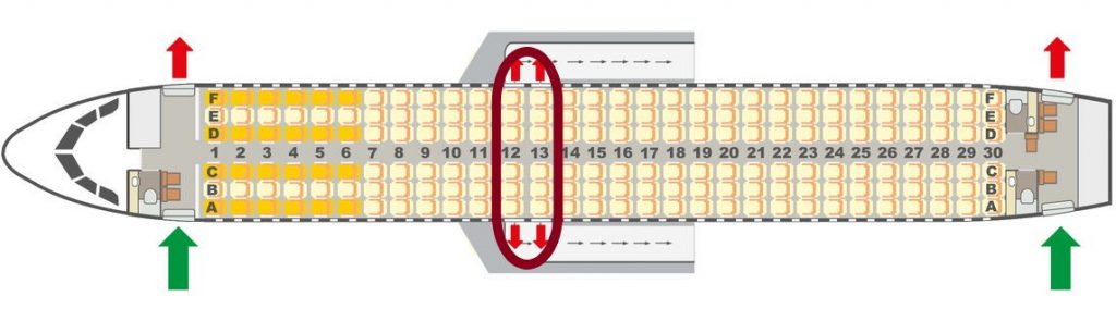Das ist der beste Condor Sitzplatz in den verschiedenen Flugzeugen