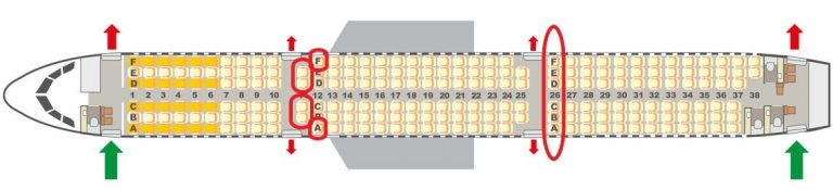 Das ist der beste Condor Sitzplatz in den verschiedenen Flugzeugen