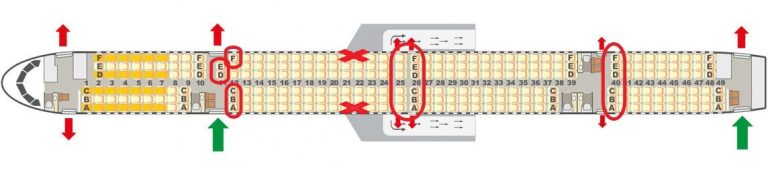 Das ist der beste Condor Sitzplatz in den verschiedenen Flugzeugen