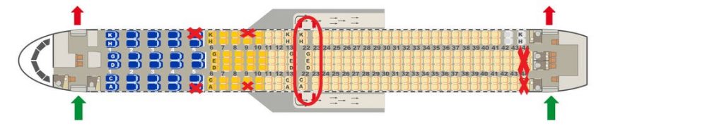 Das ist der beste Condor Sitzplatz in den verschiedenen Flugzeugen