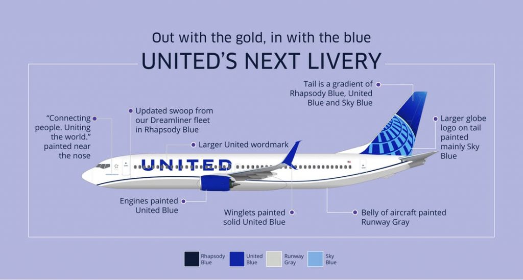 Das ist die neue United Airlines Lackierung - Frankfurtflyer.de