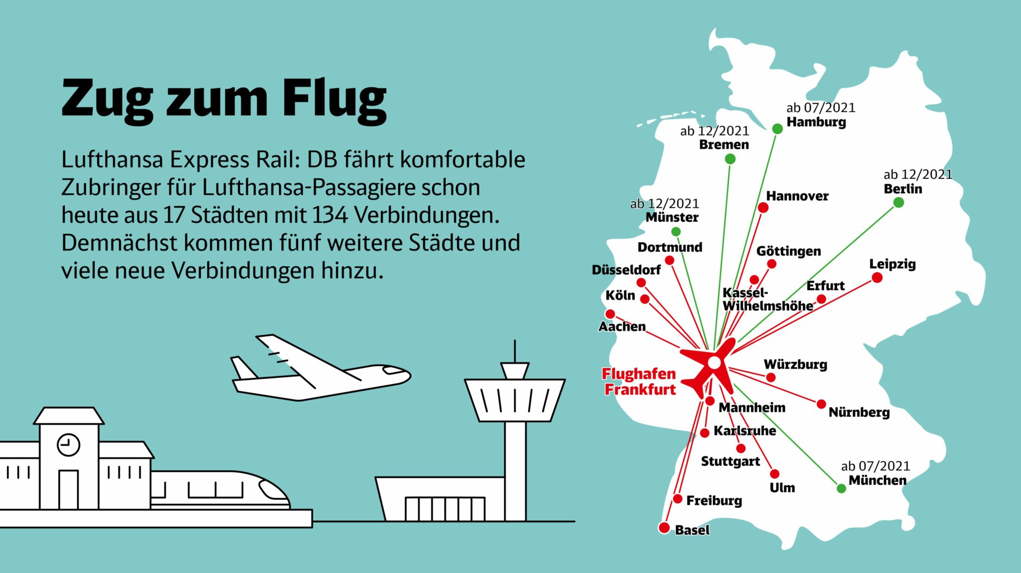 Auch München und Hamburg werden mit Lufthansa Express Rail an Frankfurt ...